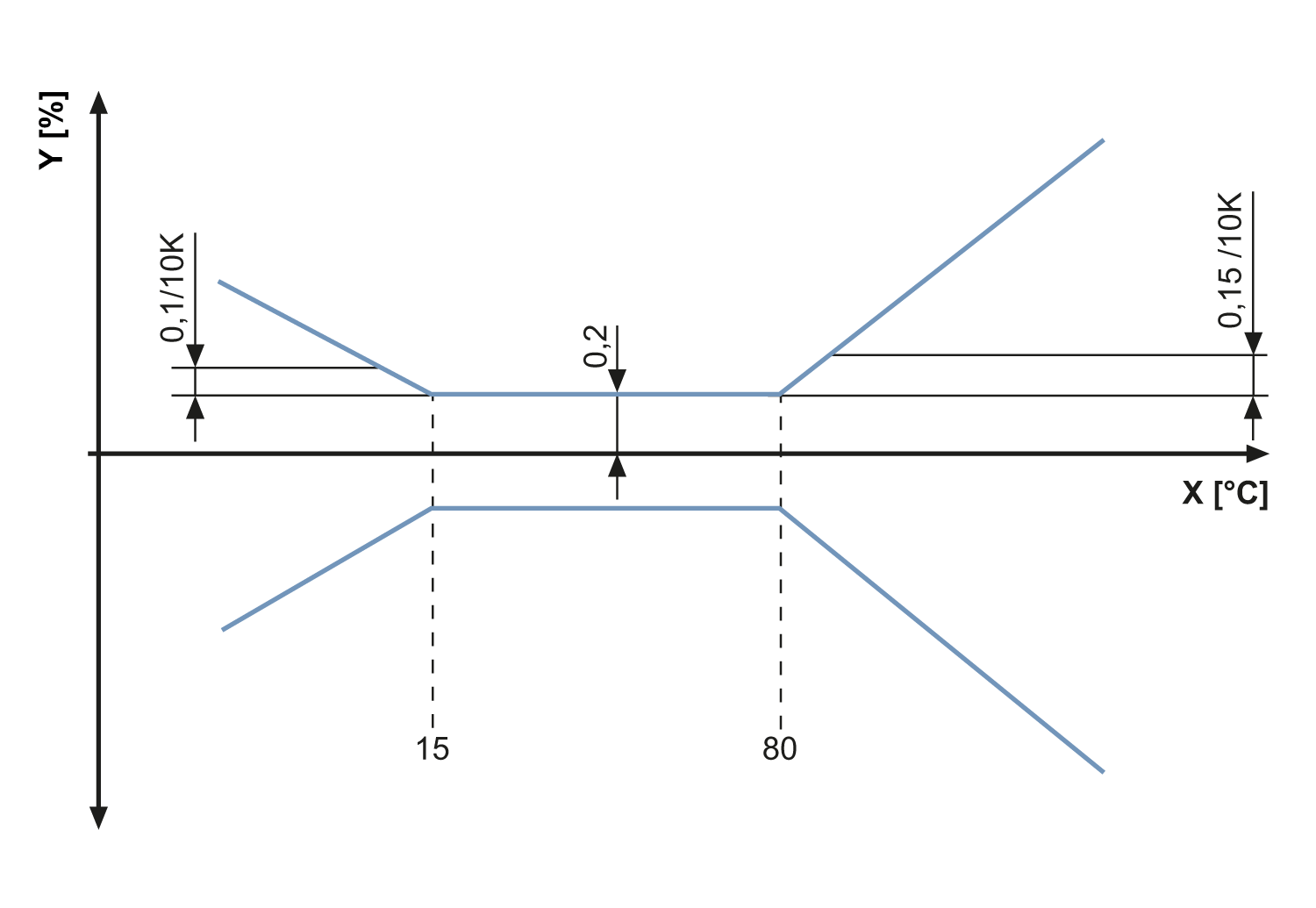 PM1708 - Flush pressure sensor - ifm
