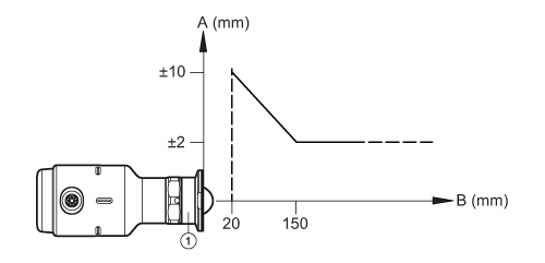 LW2720 - Continuous level sensor - ifm