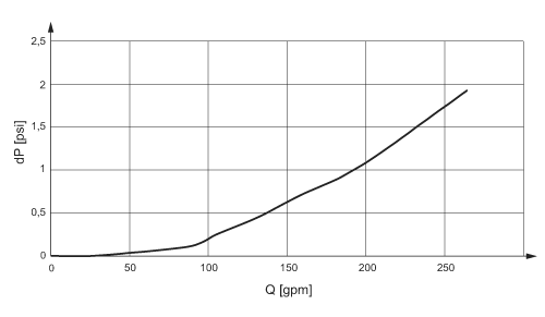 SUH401 - Ultrasonic flow meter - ifm
