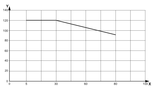 PY9070 - Pressure sensor with display - ifm
