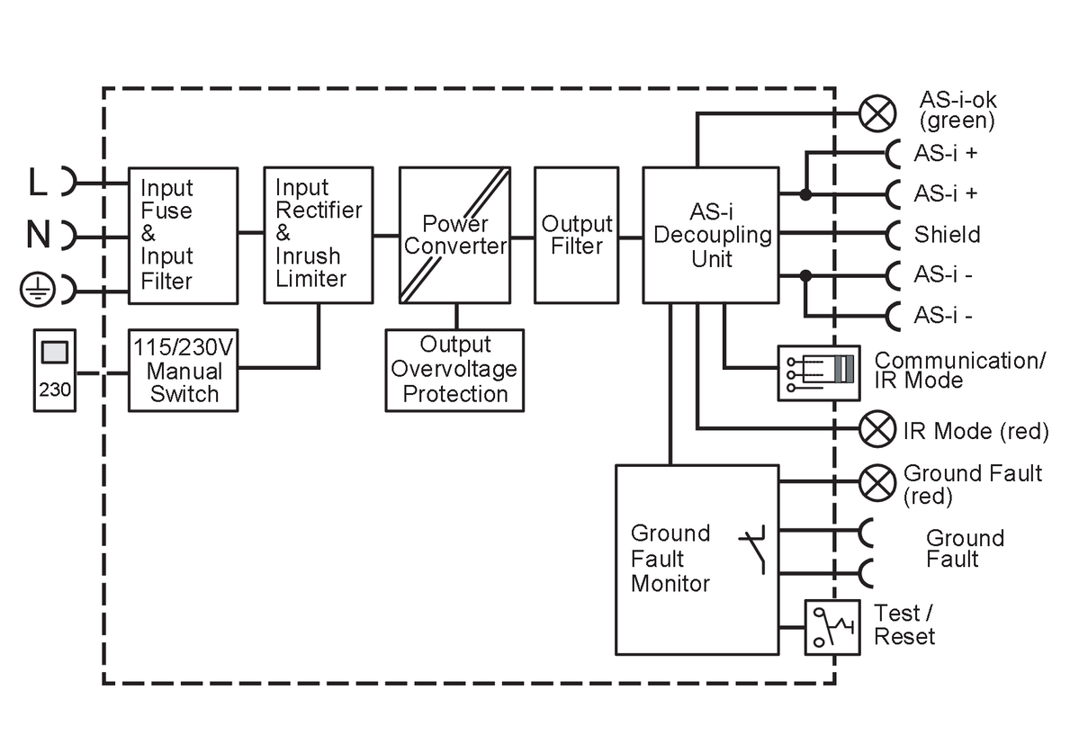 AC1224 - AS-Interface power supply - ifm
