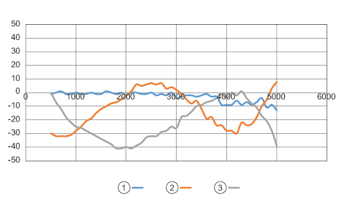 IGP200 - Inductive sensor - ifm