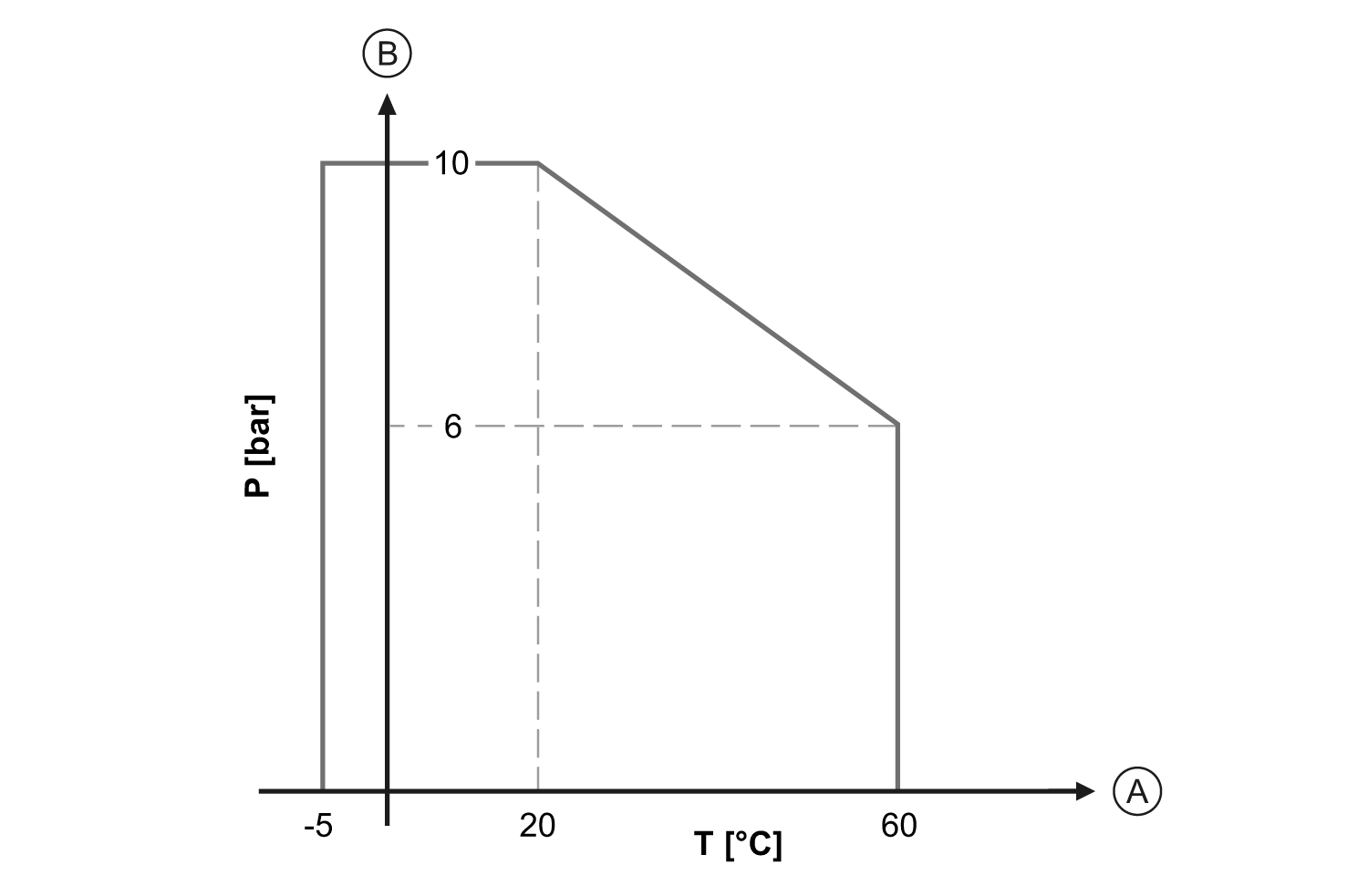 LDL400 - Inductive conductivity sensor - ifm