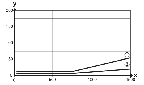 OGD580 - Photoelectric distance sensor - ifm
