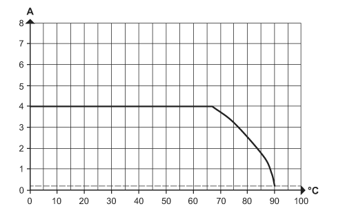 EVC118 - Connection cable - ifm