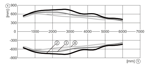 UIT504 - Ultrasonic sensor - ifm