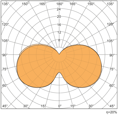DV2131 - 1-segment signal lamp - ifm